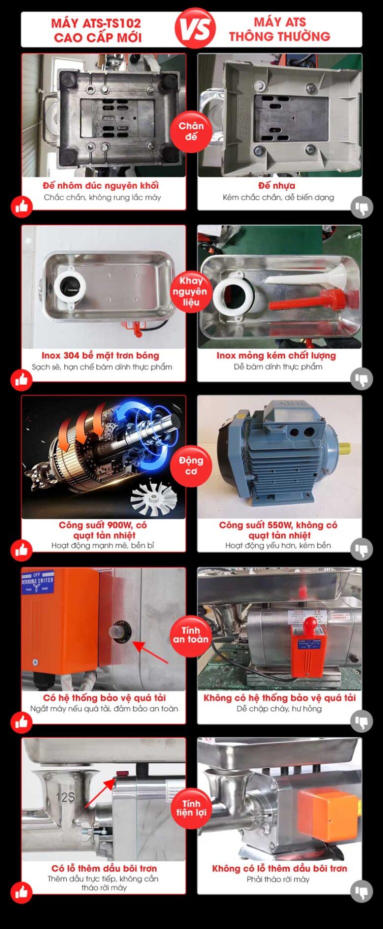 Máy xay thịt công nghiệp ATS-TS102 cao cấp, năng suất 120kg/h